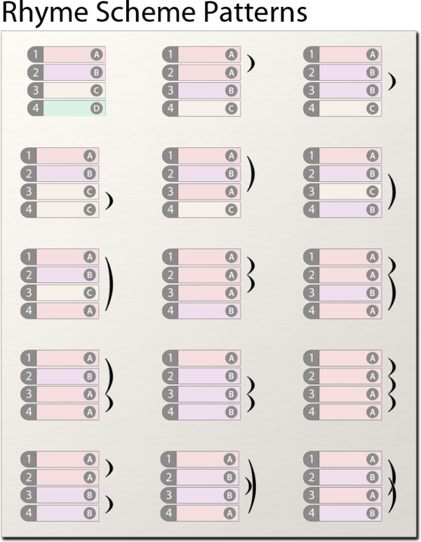 Rhyme Patterns and Types Used in Songwriting Songwriting Structure